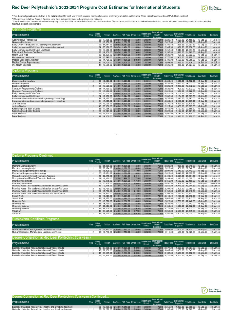 RDP's 2023-2024 Program Cost Estimates For International Students - Rev ...