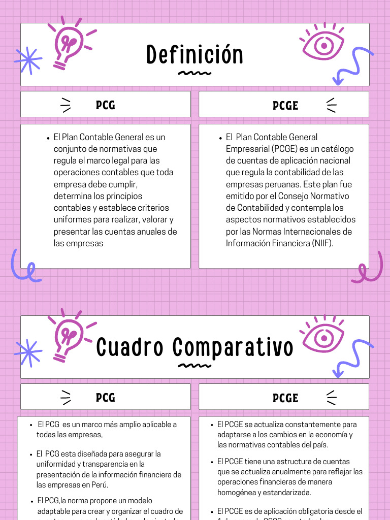 Cuadro Comparativo de PCG Y PCGE | PDF | Contabilidad | Negocios económicos