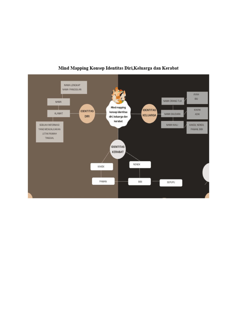 KELOMPOK 1 - Konsep Identitas Diri | PDF