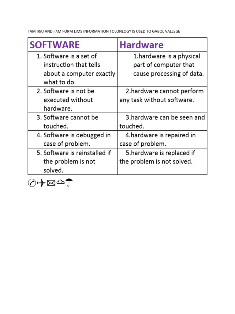 I Am Iraj and I Am Form Lims Information Tolonlogy Is Used To Gabol ...