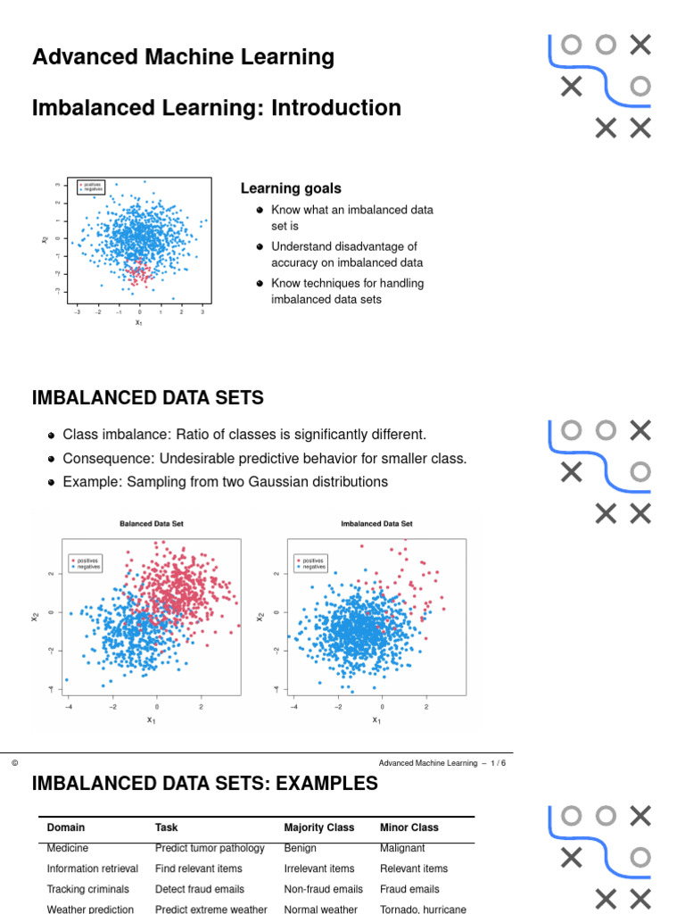 Slides Imbalanced Learning Intro | PDF | Machine Learning | Statistical Classification