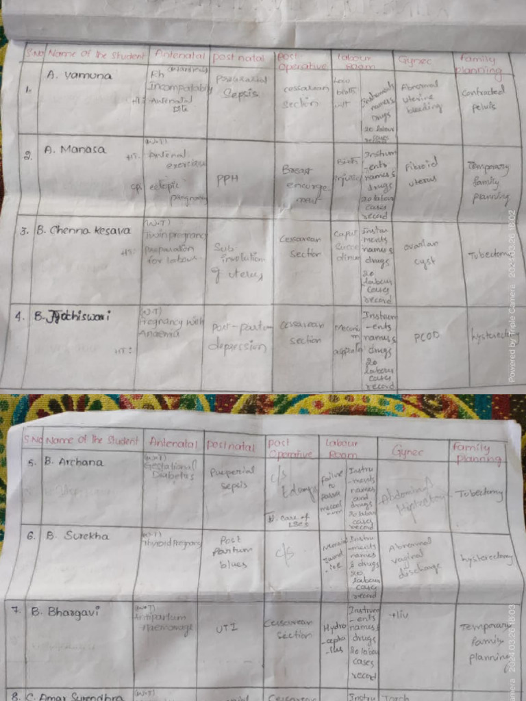 A class running notes | PDF