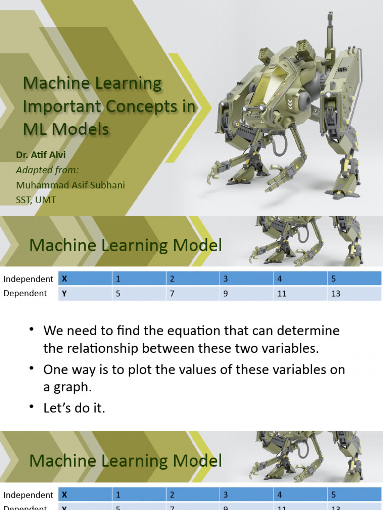 ML Models, Model Evaluation Methods, Overfitting, Underfitting Bias ...