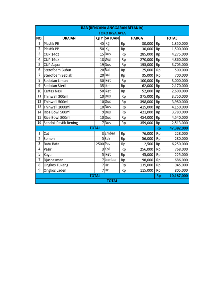 Rab (Rencana Anggaran Belanja) Toko Irsa Jaya NO. Uraian Qty Satuan ...