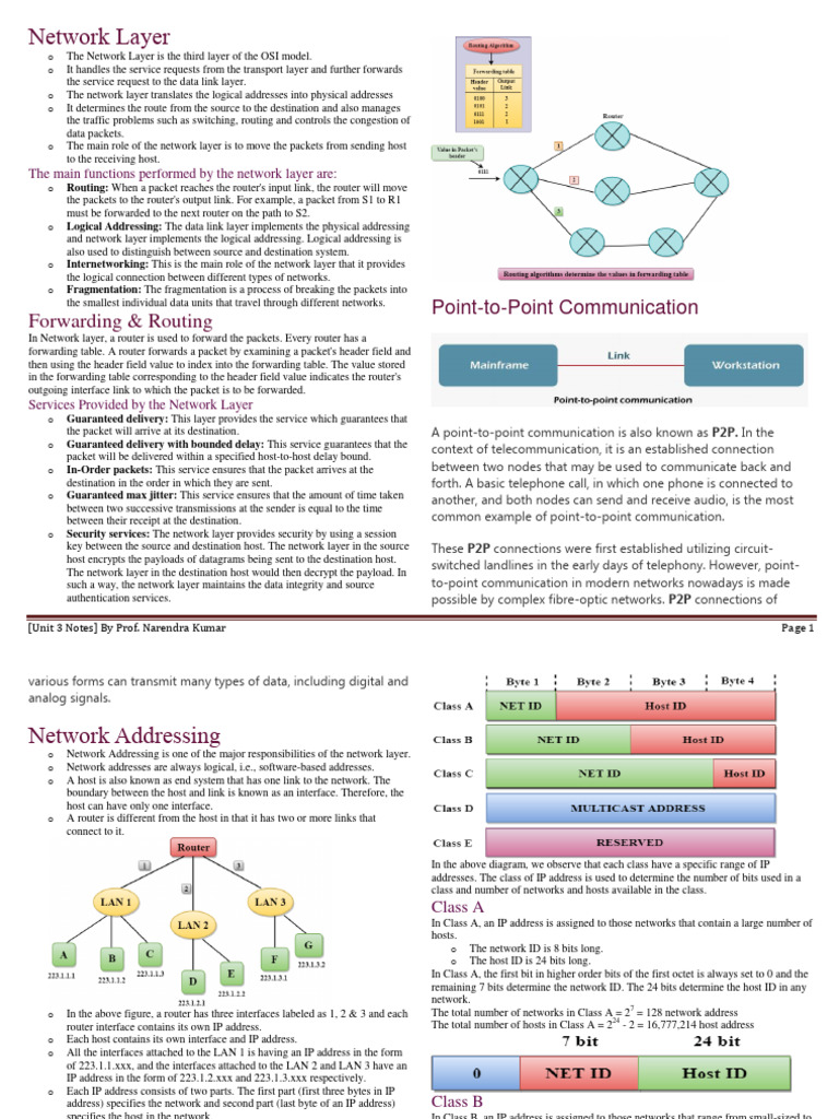 Unit 3 | PDF | Ip Address | Computer Network