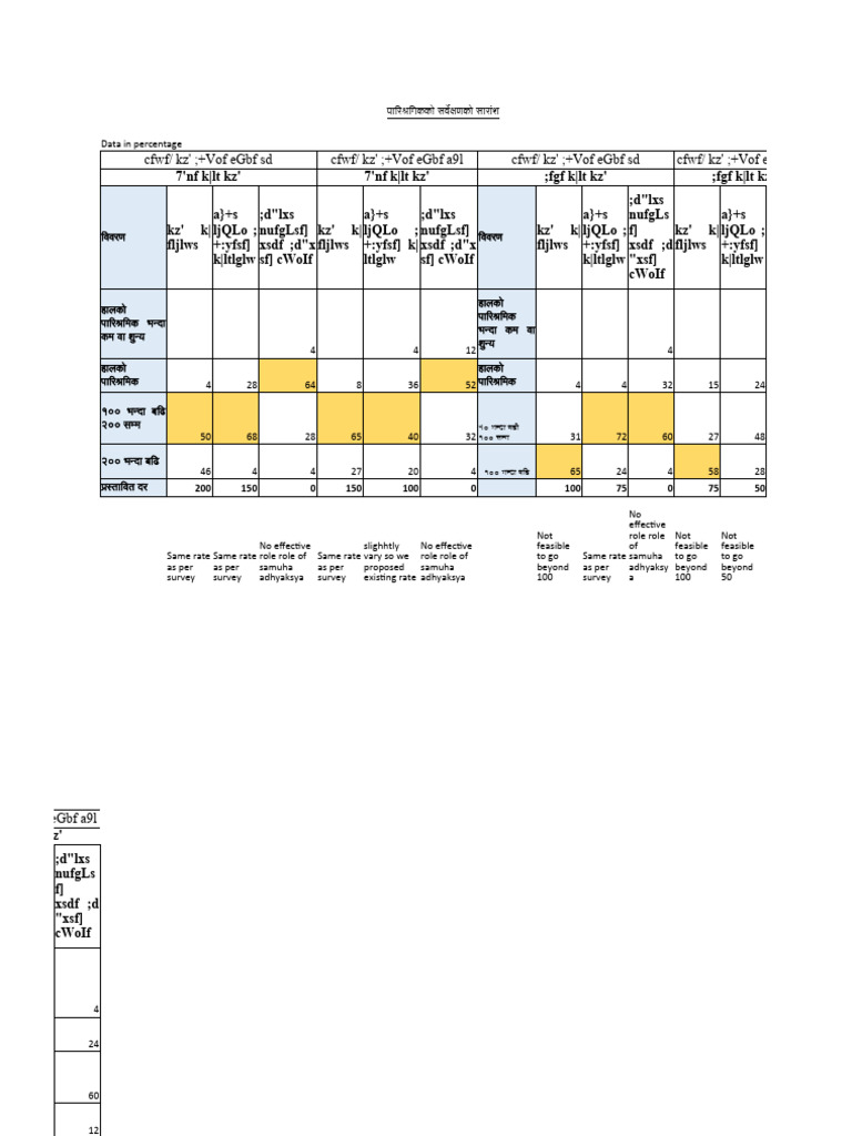 Summary of Questionare | PDF
