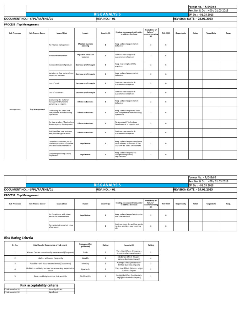 16. (F-QMS-16) RISK ANALYSIS | PDF | Risk | Audit