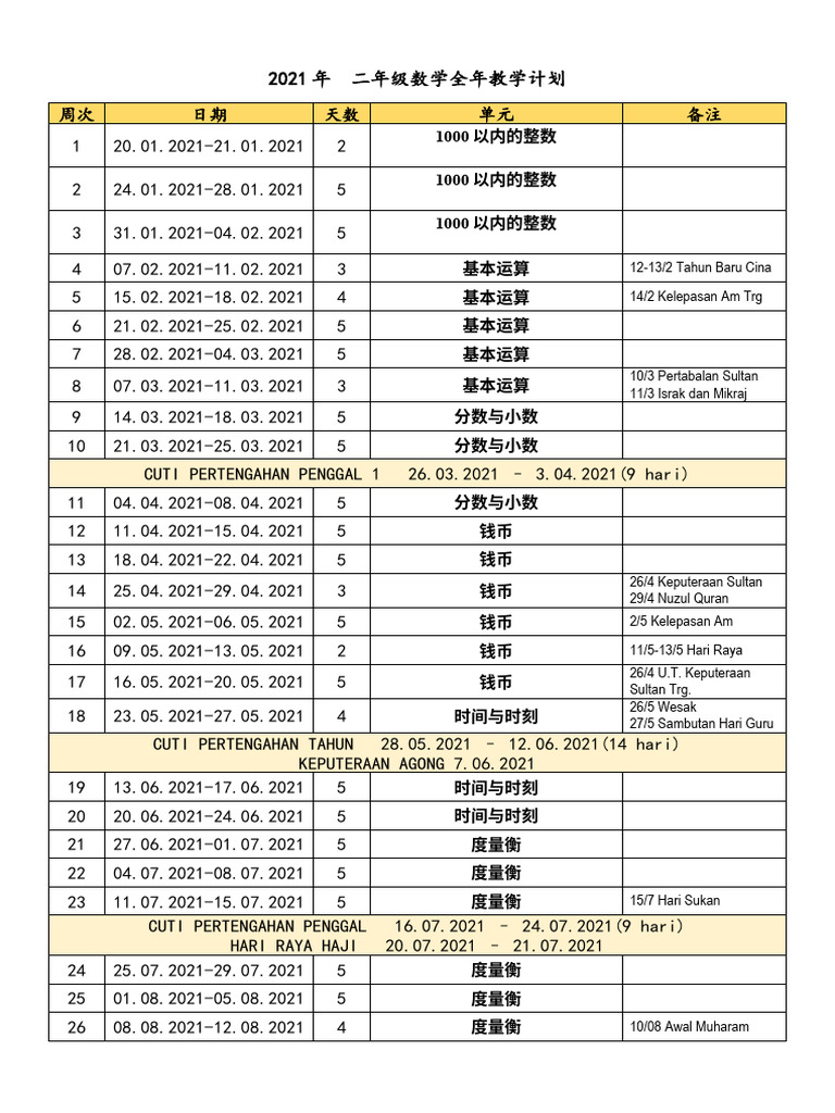 RPT M3 THN 2 (简） | PDF