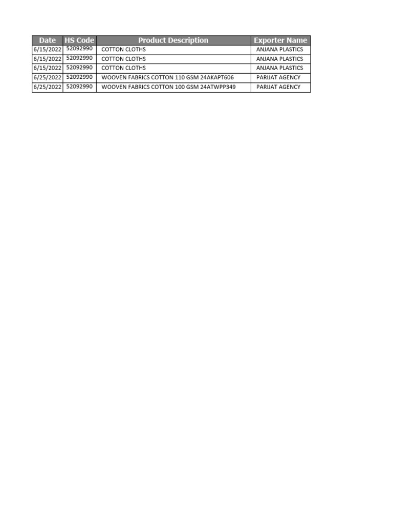 5209 Export Sample | PDF | Secondary Sector Of The Economy | Textile ...