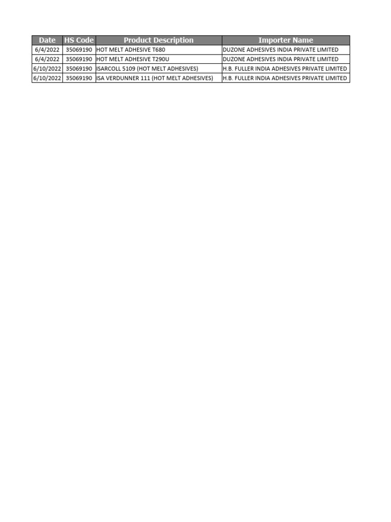 3506 Import Sample | PDF | Adhesive | Secondary Sector Of The Economy