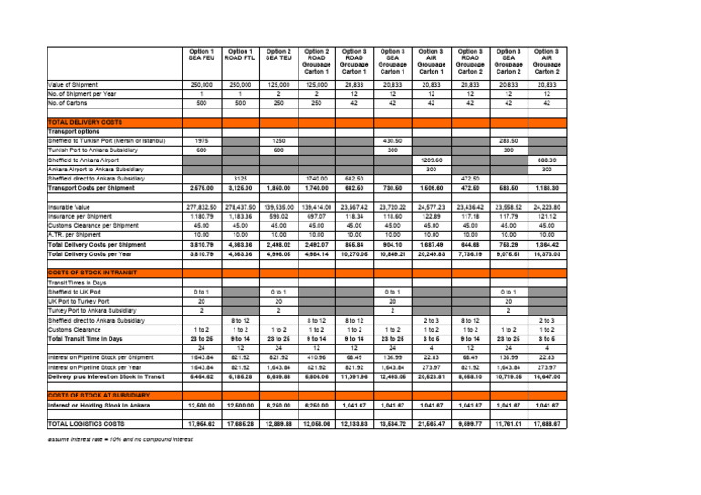 Logistics Costs Calculation Sample - International Supply Chain ...