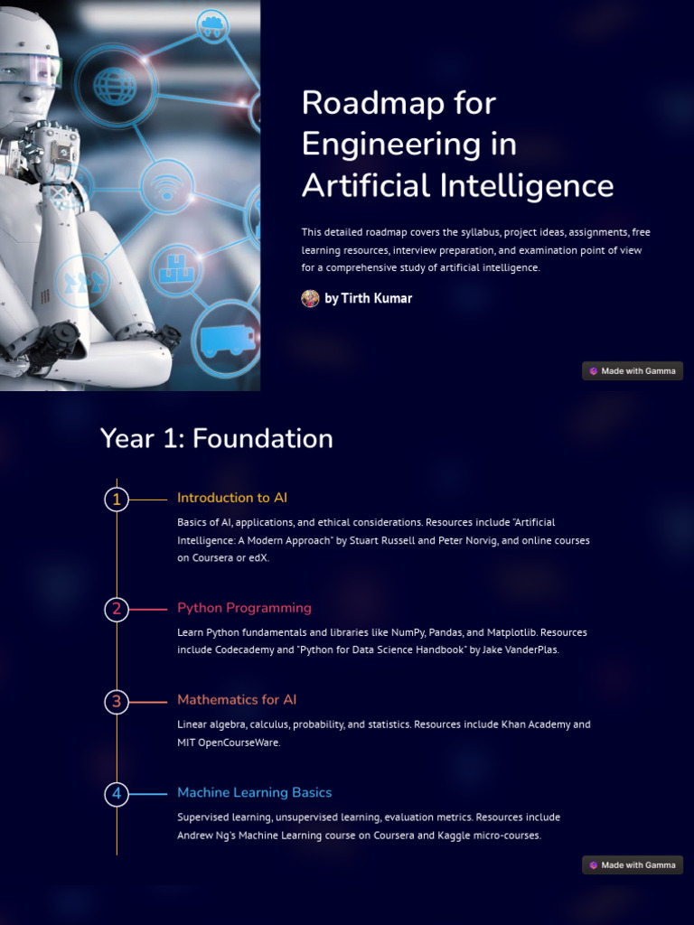 AI Engineering Roadmap | PDF | Artificial Intelligence | Intelligence (AI) & Semantics
