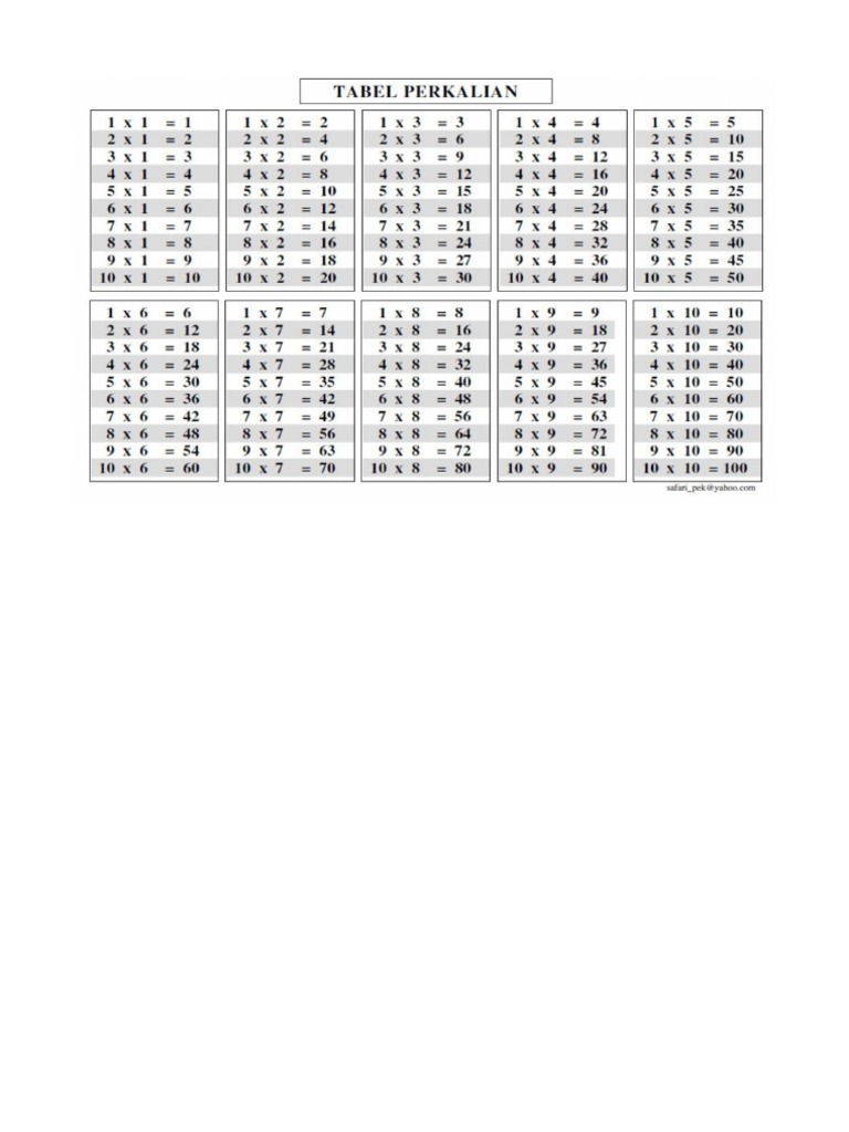 Contoh Perkalian Dan Pembagian | PDF