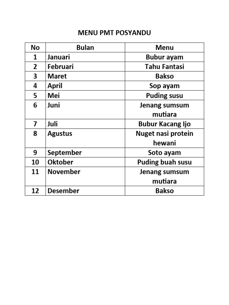 Menu PMT Posyandu | PDF