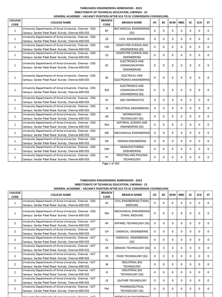 General Academic Seat Matrix 1 | PDF | Engineering | Electrical Engineering