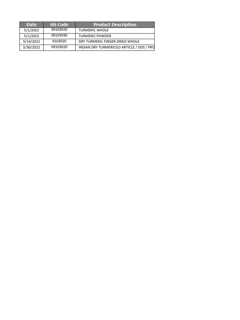 Export Sample | PDF | Turmeric | Ginger