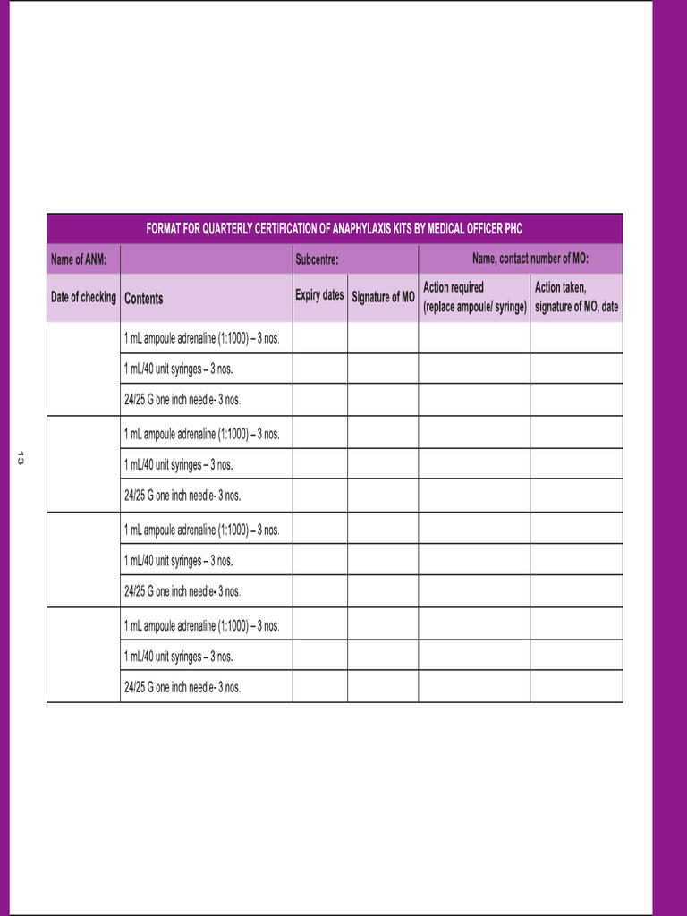 Anaphylaxis Kit & AEFI Kit | PDF