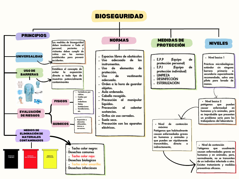 Purple Creative Concept Map Chart Pdf Patógeno Laboratorios 8939