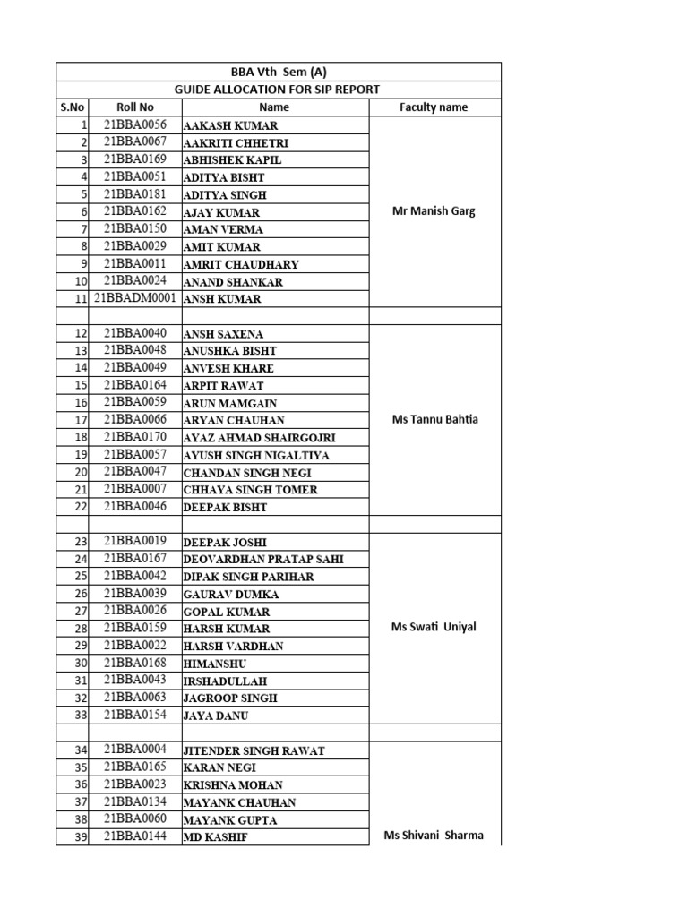 SIP Report Guide Allocation (BBA 5th Sem) | PDF