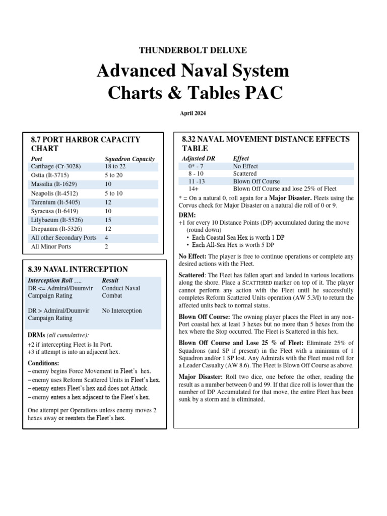Naval System Charts & Movement Tables | PDF | Warfare | Conflicts