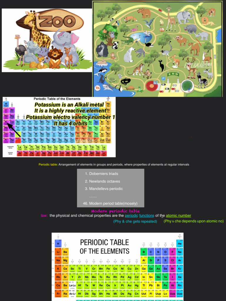 Modern Periodic Table | Download Free PDF | Chemical Bond | Periodic Table