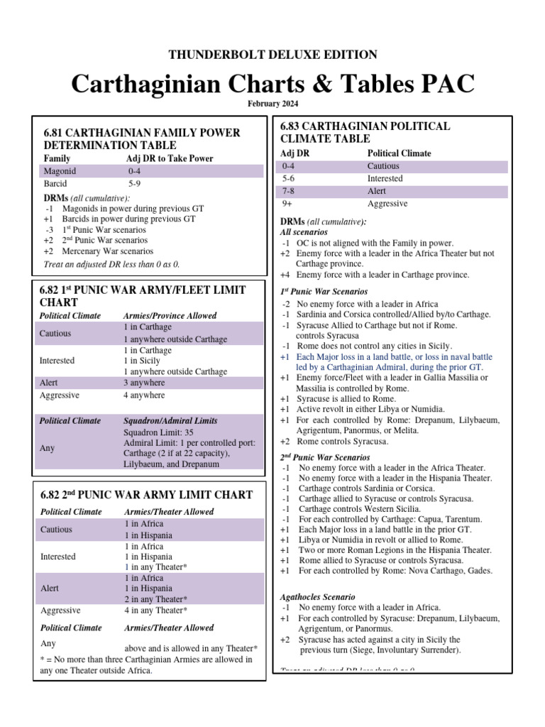 AW Thunderbolt Deluxe Carthaginian Charts and Tables PAC - February ...