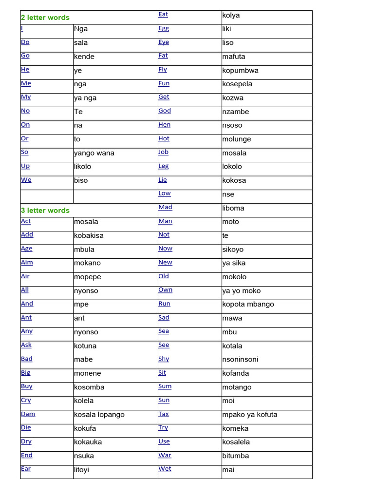 Learn Lingala | PDF