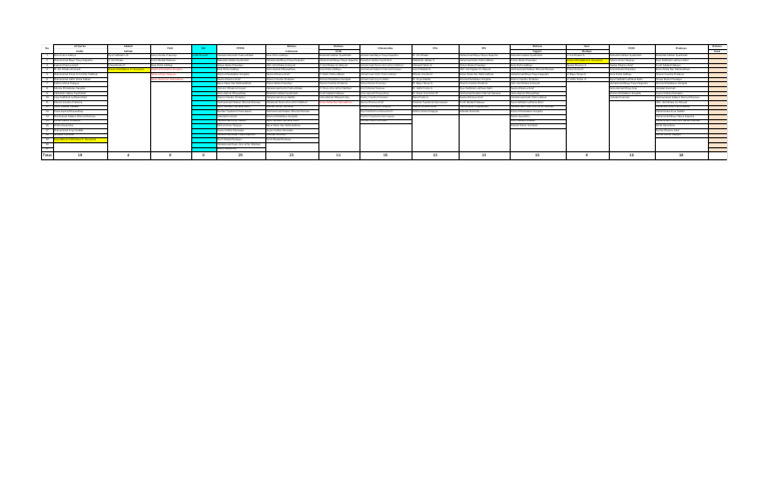 DATA REMIDI SUSULAN 2024 - Sheet2 | PDF | Islamic Theology | Islamic ...