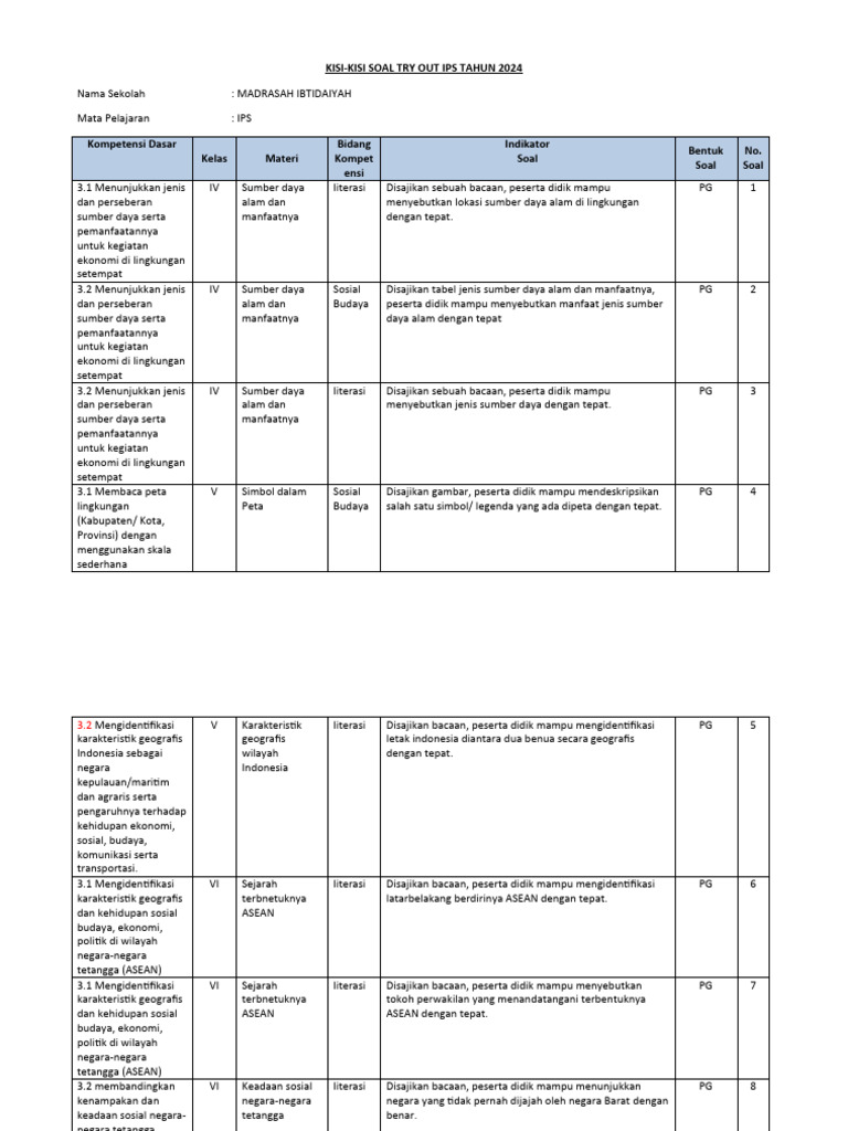 CONTOH KISI-KISI IPS AM tahun 2024 | PDF