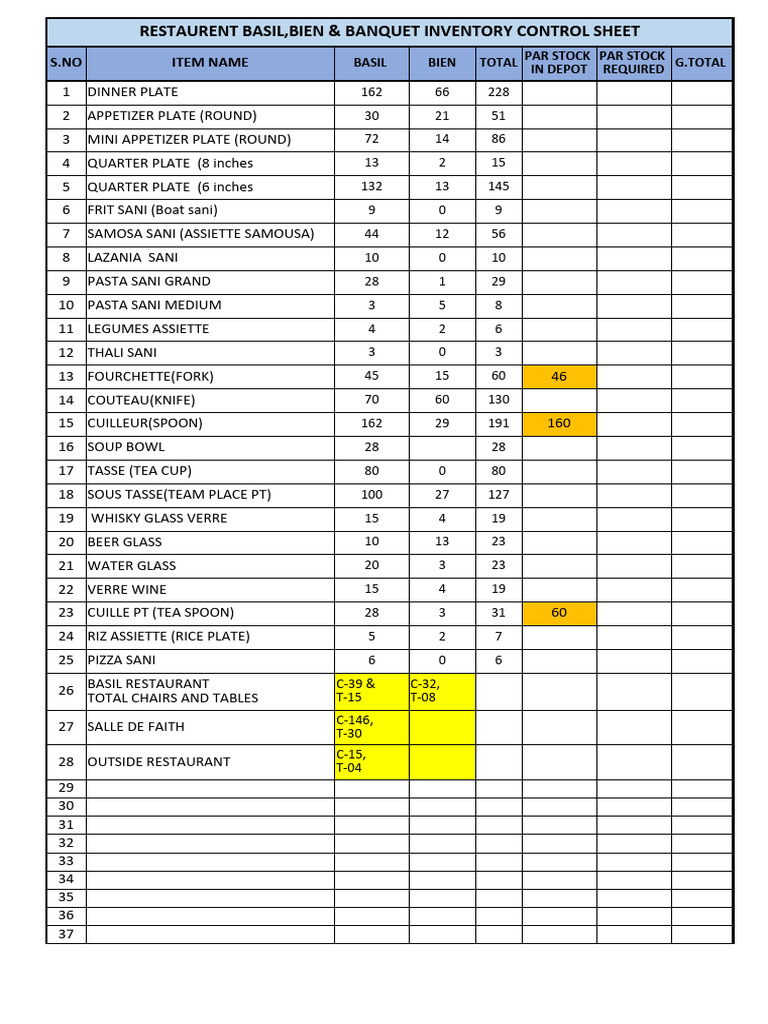 Inventory Control Sheet For Restaurent | Download Free PDF | Food And ...