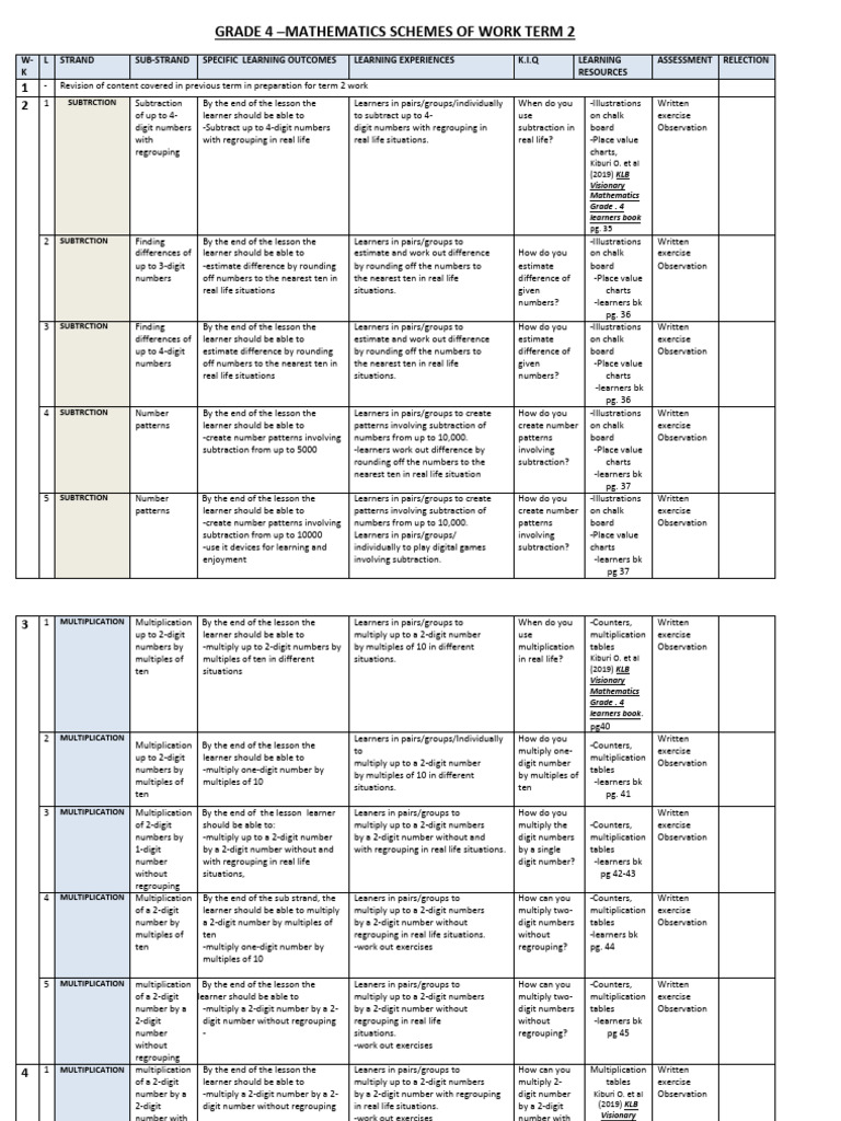 Grade 4 Term 2 Mathematics Schemes v2 | PDF | Length | Multiplication