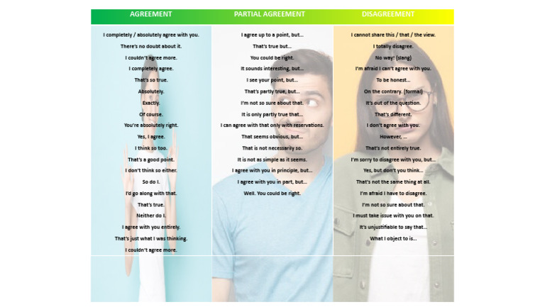 Agreement Vs Disagreement Expressions | PDF | Self-Improvement