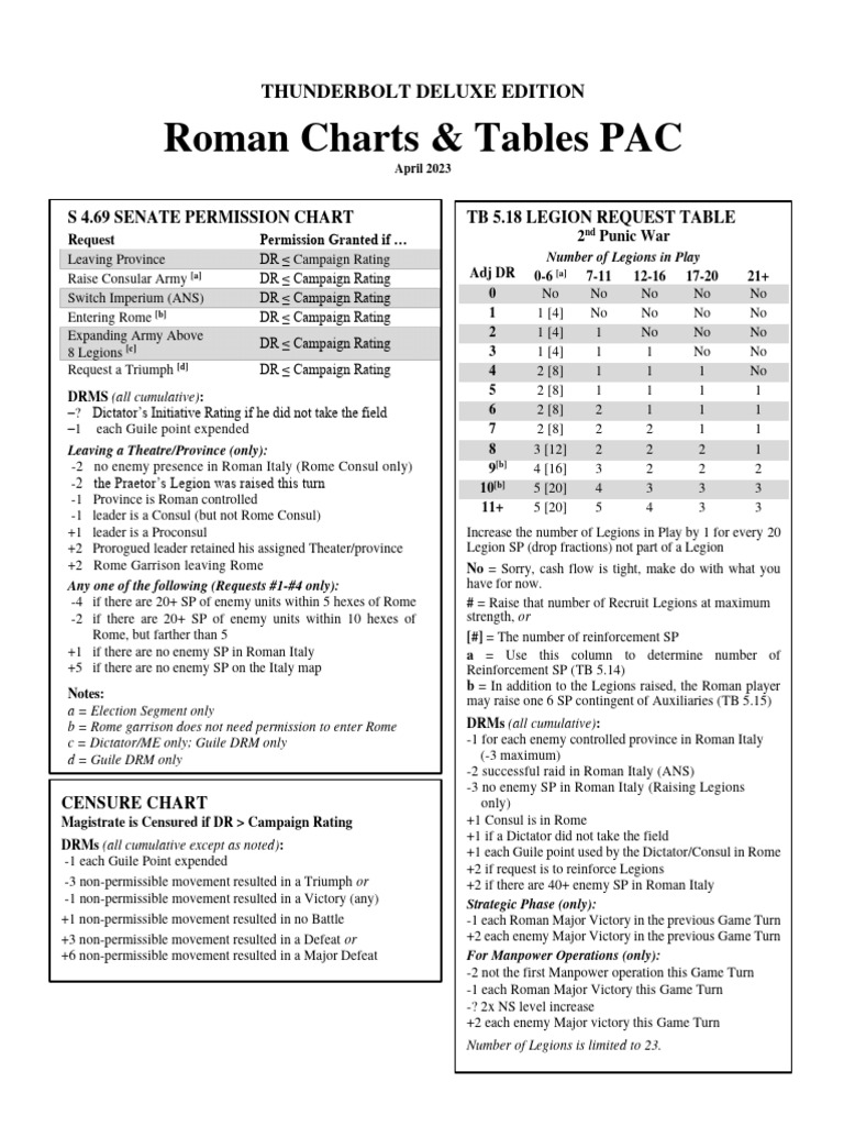 AW Thunderbolt Deluxe Roman Charts and Tables PAC - Draft Apr 2023 | PDF | Roman Republic ...