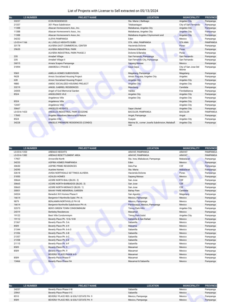 List of Projects With License To Sell Extracted On 05132024 - Pampanga | PDF