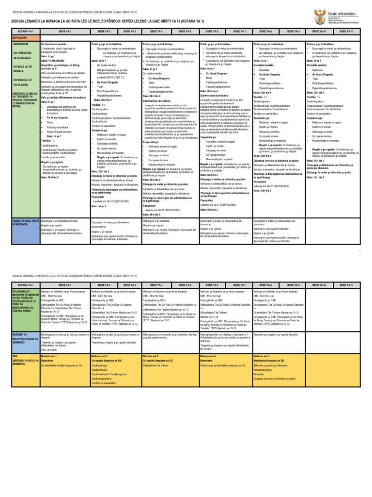 Grade 12 Sepedi Exam Guidelines 2023/24 | PDF