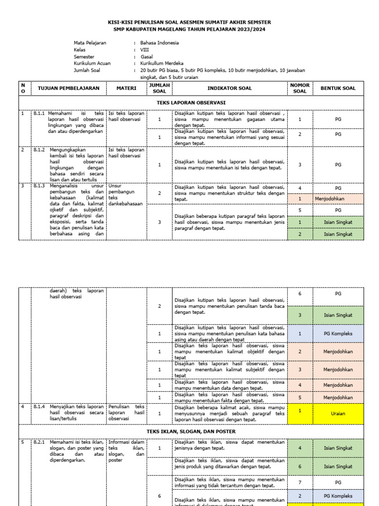 8 - BINA - Kurmer - Kisi-Kisi ASAS 2023-2024 BERBAGI | PDF