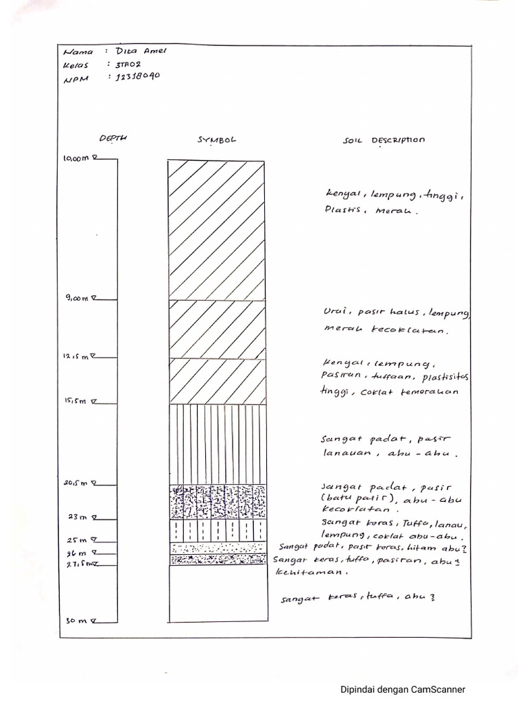 Tugas M2 - Perancangan Pondasi Dangkal 2 - Dita Amel - 12318040 - 3ta02 | PDF