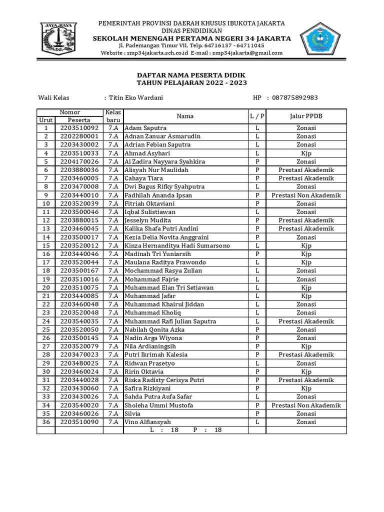 Daftar Pembagian Kelas 7 20222023 | PDF