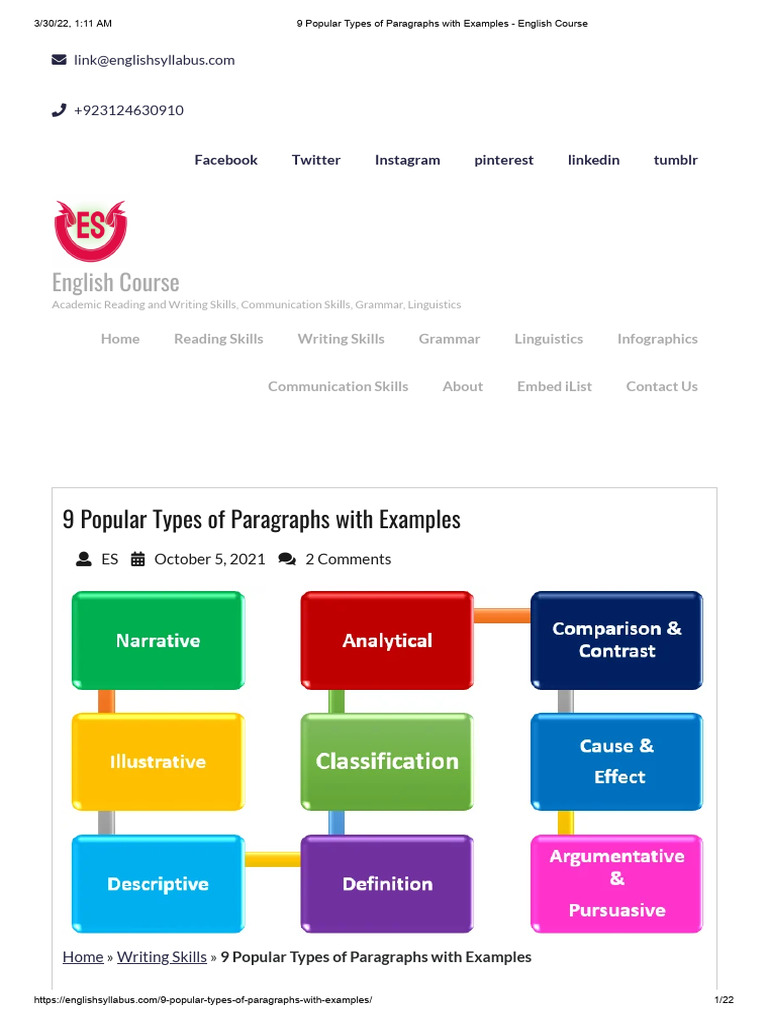 9 Popular Types of Paragraphs With Examples - English Course 1-19 | PDF ...