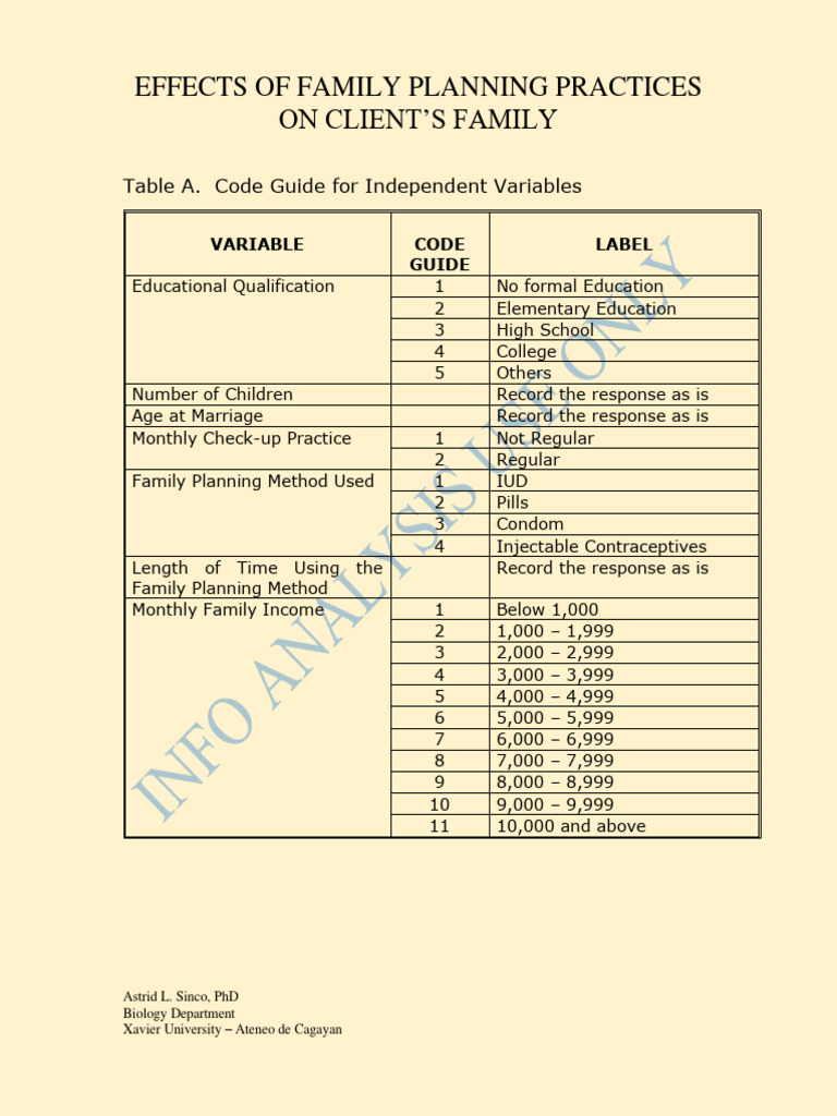 04 - Code Guide | Download Free PDF | Family Planning | Birth Control