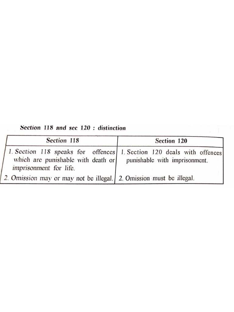 Distinction Between Section 118 and 120 IPC | PDF