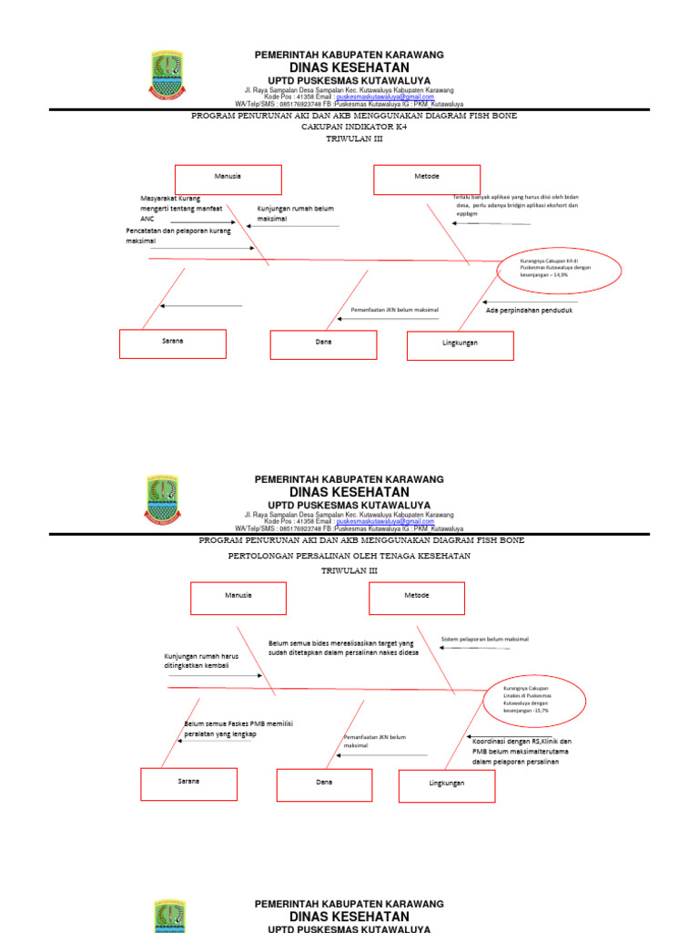 4.2.1.a (D) Analisis Fishbone Kia TW 3 | PDF
