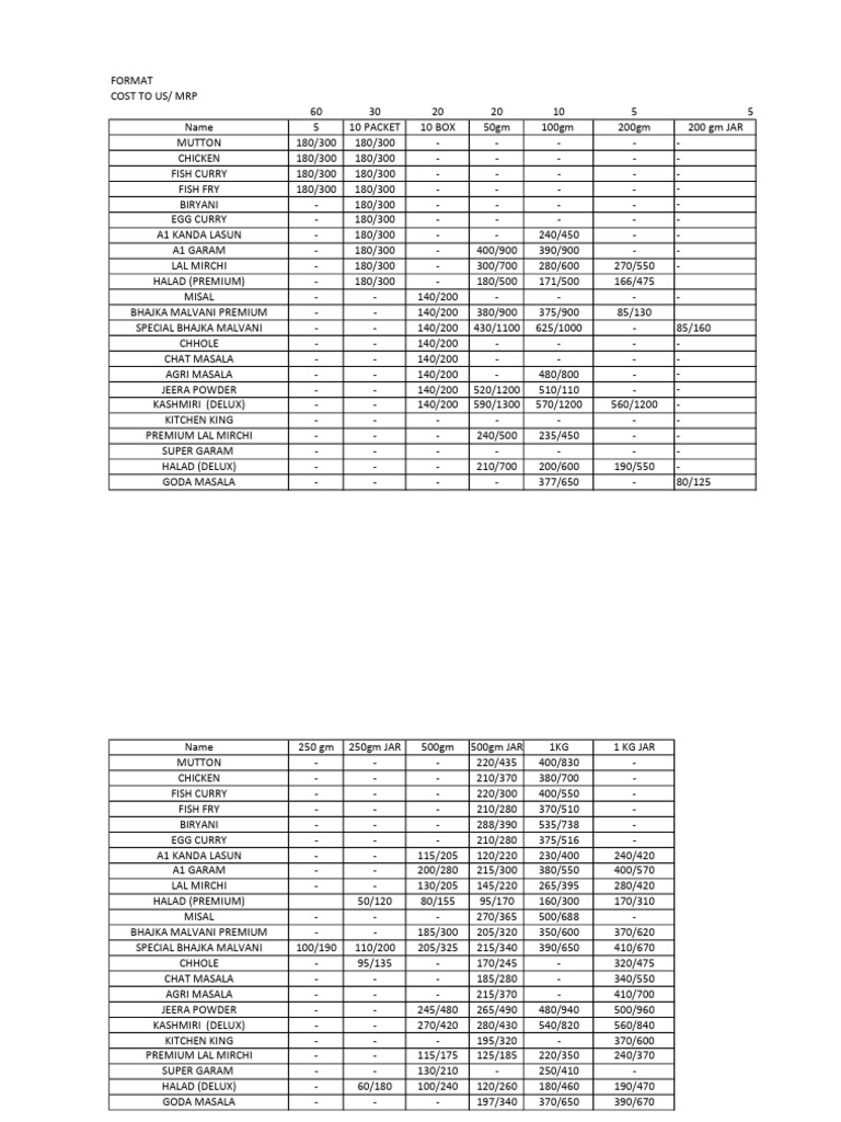 Phugadi Masala 2024 | PDF | Curry | Western Cuisine