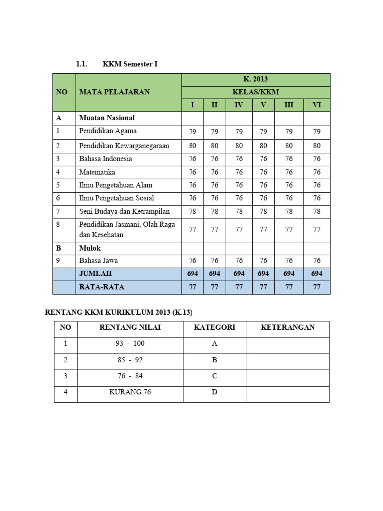 KKM SMT 1 Dan 2 TH 2022 | PDF