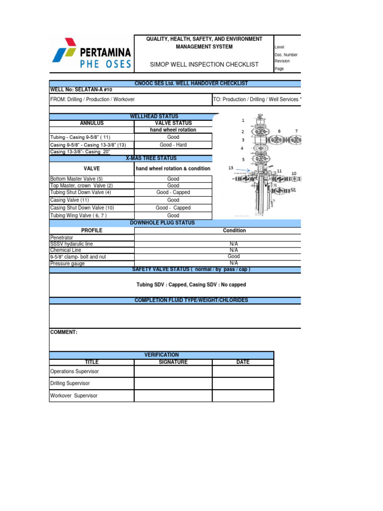 Well Handover Inspection Checklist | PDF | Casing (Borehole) | Valve