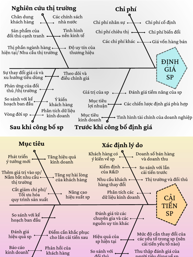 ĐỊNH GIÁ SP | PDF