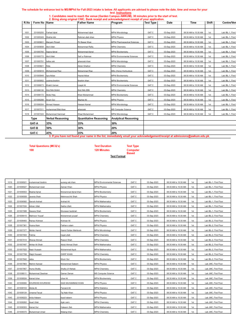 1) MPhil List For Web | PDF