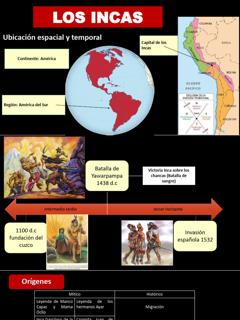 Los Incas Pre | PDF | Imperio Inca | Andes