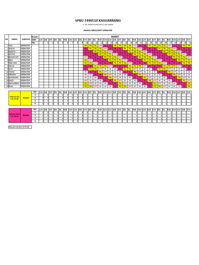 Jadwal Operator Spbu | PDF