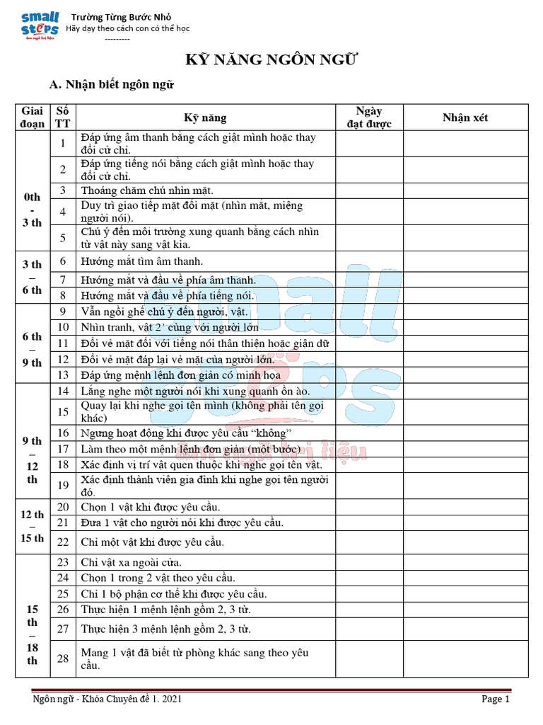 Ky Nang Ngon Ngu | PDF